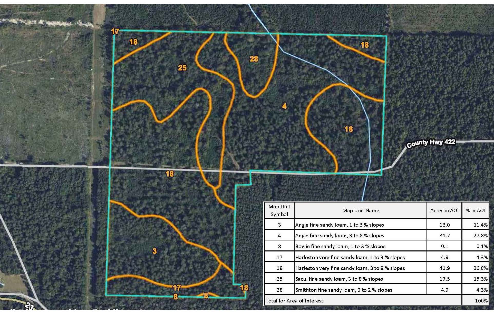 RFC Online - Timber Sale